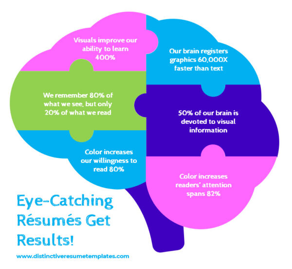 Eye-Catching Resumes: Why It's Time to Modernize Your Resume