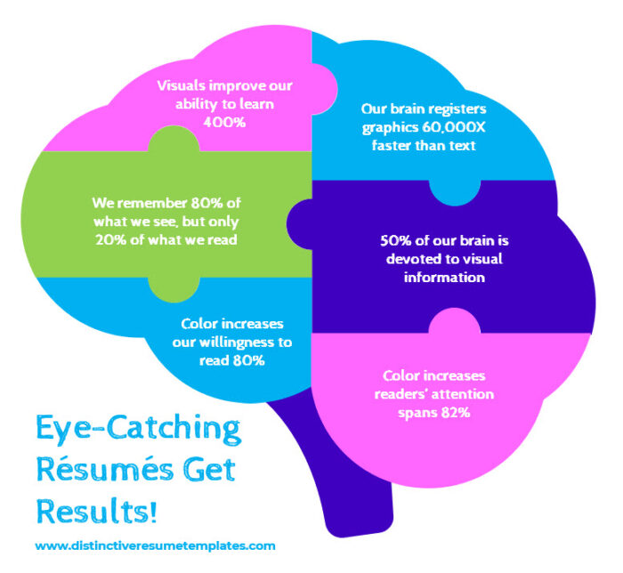 Eye-Catching Resumes: Why It's Time to Modernize Your Resume