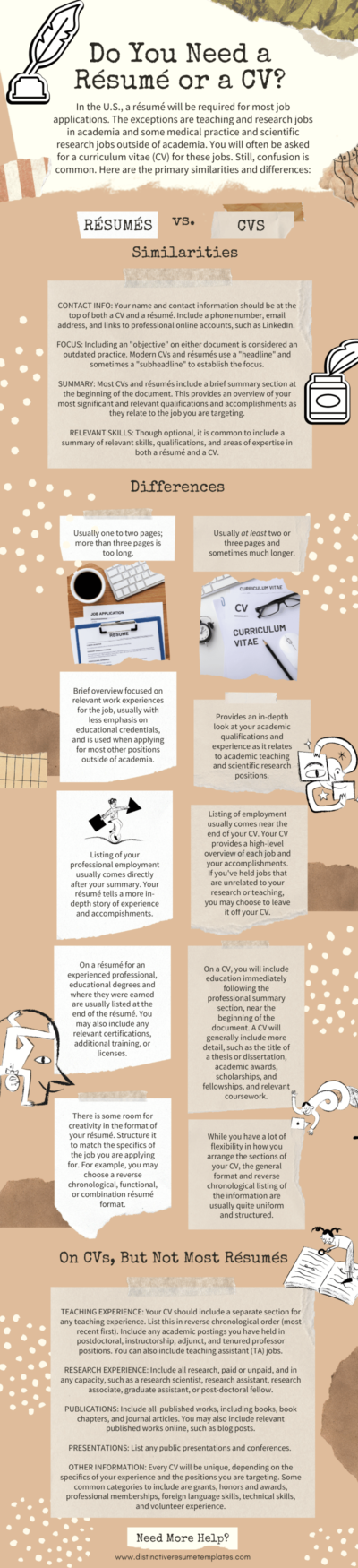 CV vs Resume: Key Differences + Examples, Templates & Checklist