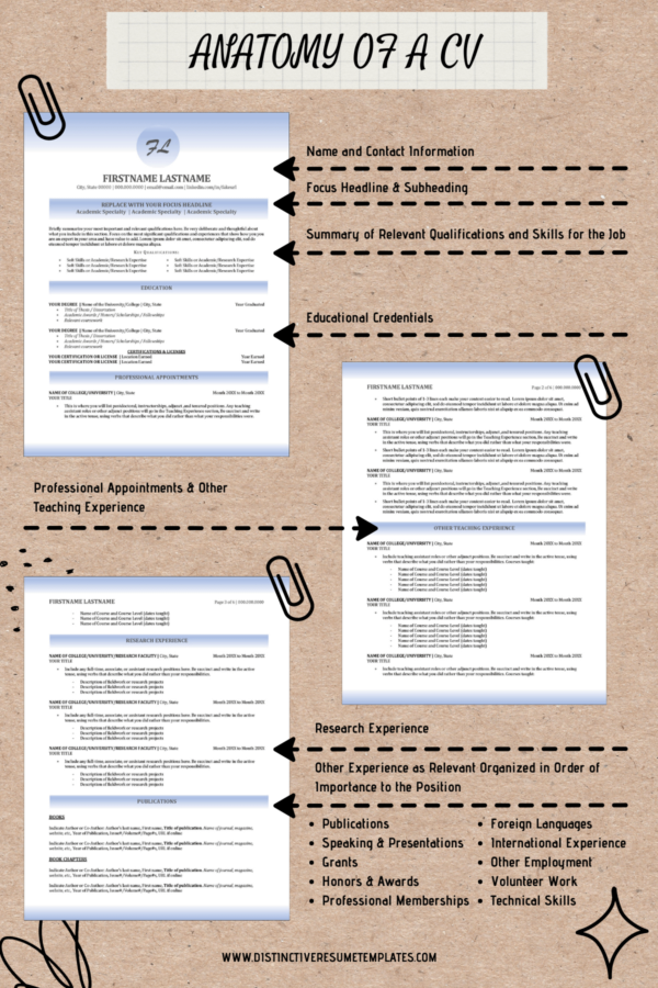 CV vs Resume: Key Differences + Examples, Templates & Checklist