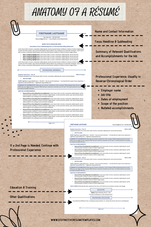 CV vs Resume: Key Differences + Examples, Templates & Checklist