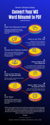 The Best File Format for Your Resume: What You Need to Know