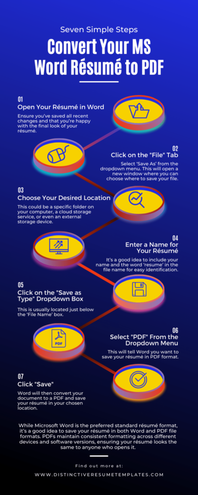The Best File Format for Your Resume: What You Need to Know
