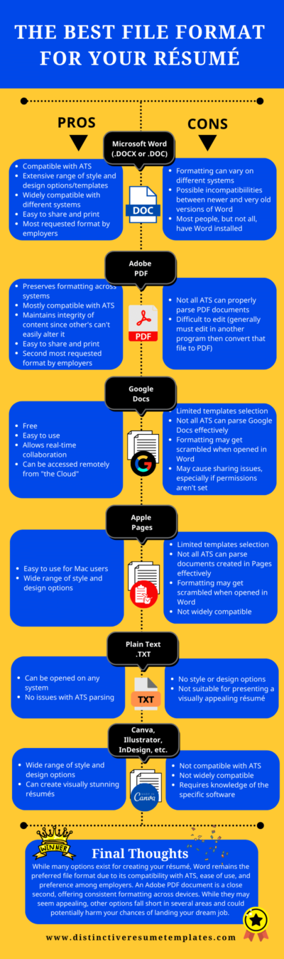 The Best File Format for Your Resume: What You Need to Know