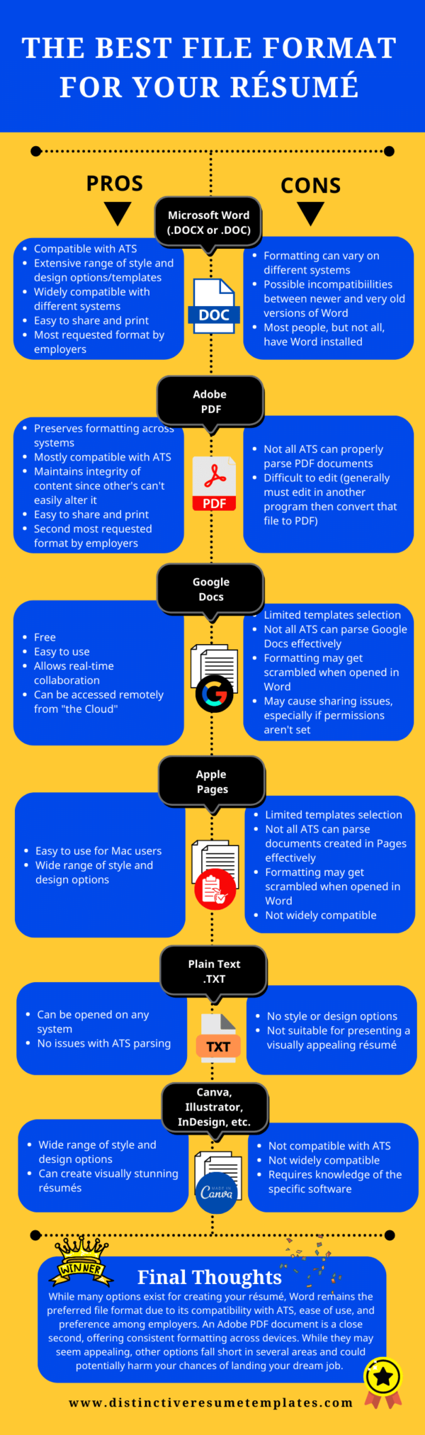 The Best File Format for Your Resume: What You Need to Know