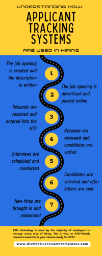 Comprehensive Guide to Creating an ATS Resume - Distinctive Resume ...